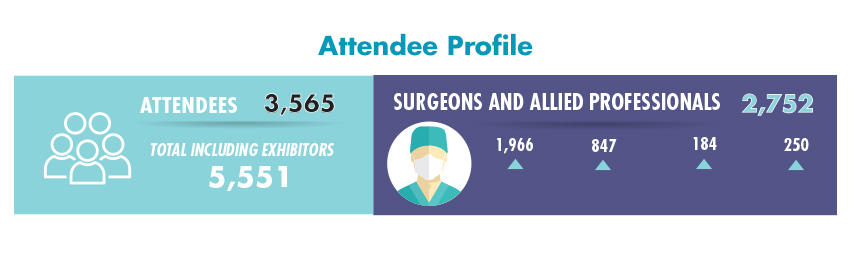 Attendee Profile | Plastic Surgery The Meeting