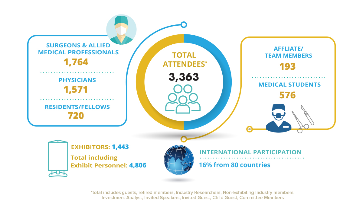 Attendee Profile | Plastic Surgery The Meeting